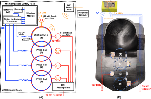 An iPRES-W Coil Array for Simultaneous Imaging and Wireless Localized ...